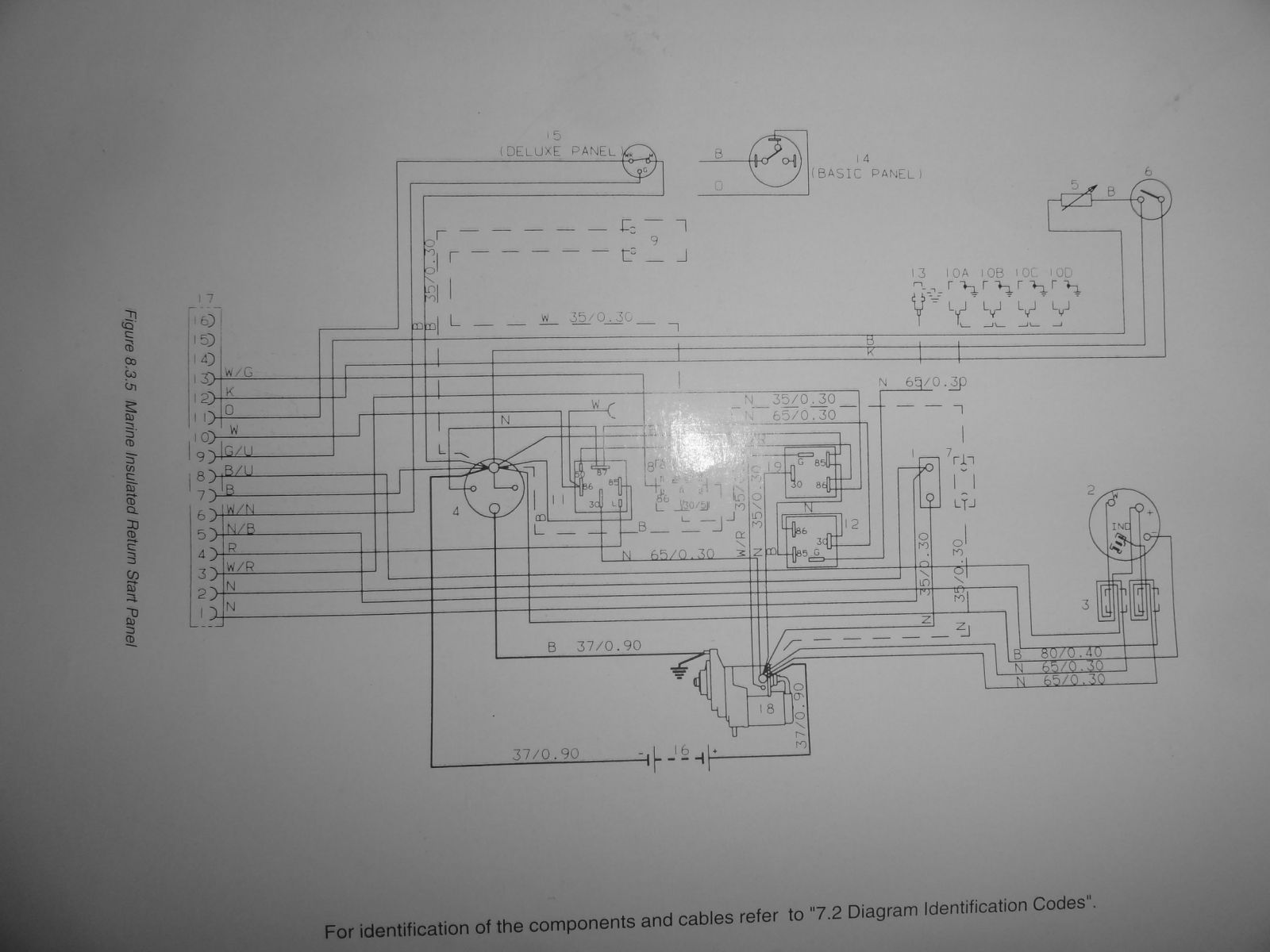 Insulated return start Box mono - Member's Gallery - Canal World