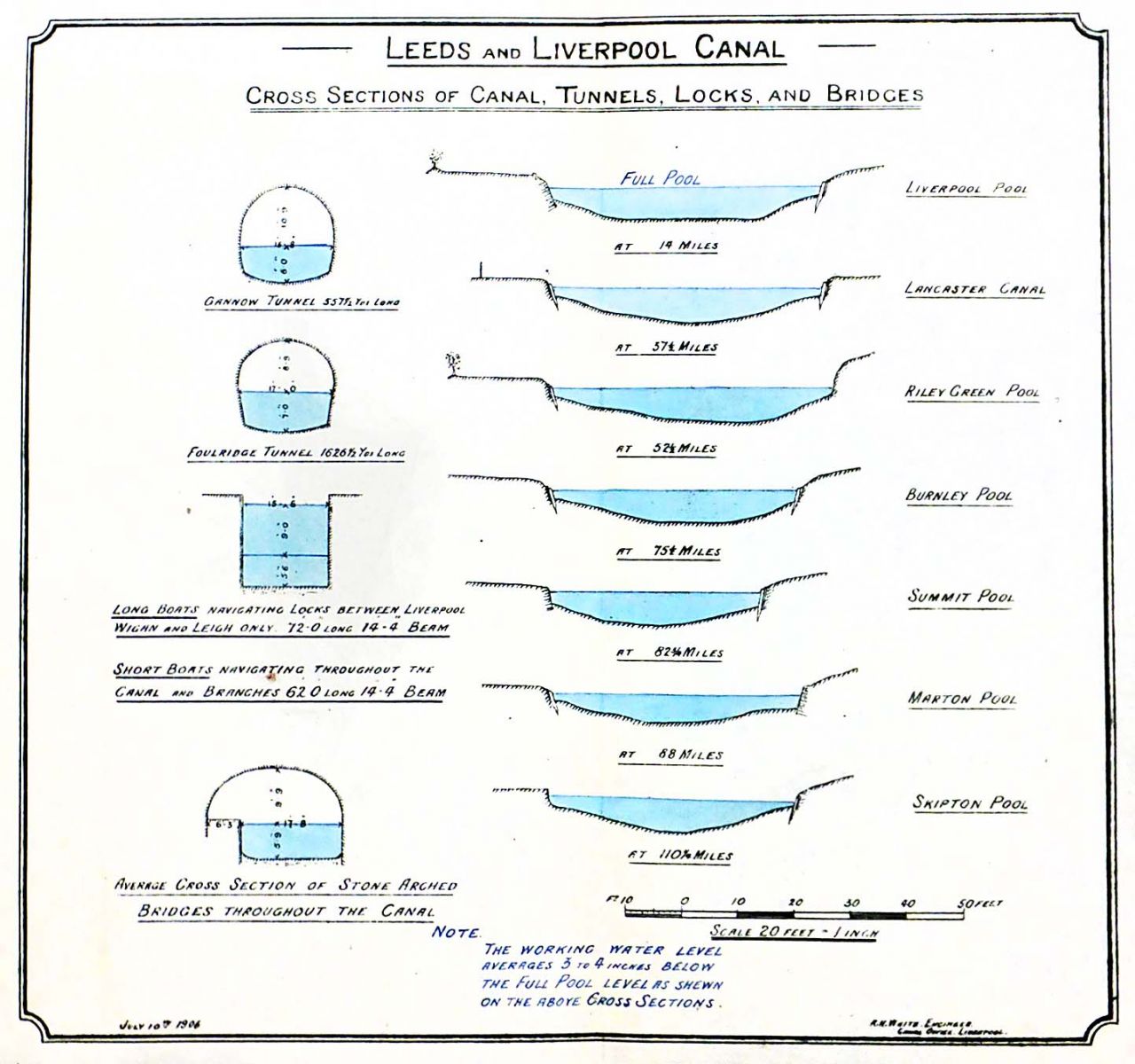 L&LC canal cross sections - Misc - Canal World
