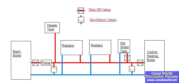 Central Heating Diagram - Misc - Canal World