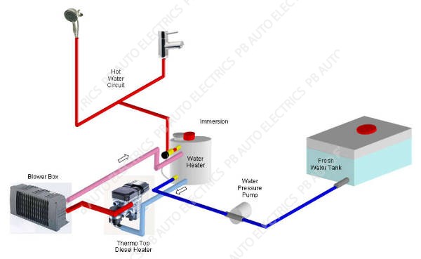 Alde aluminium convector - Boat Building & Maintenance - Canal World