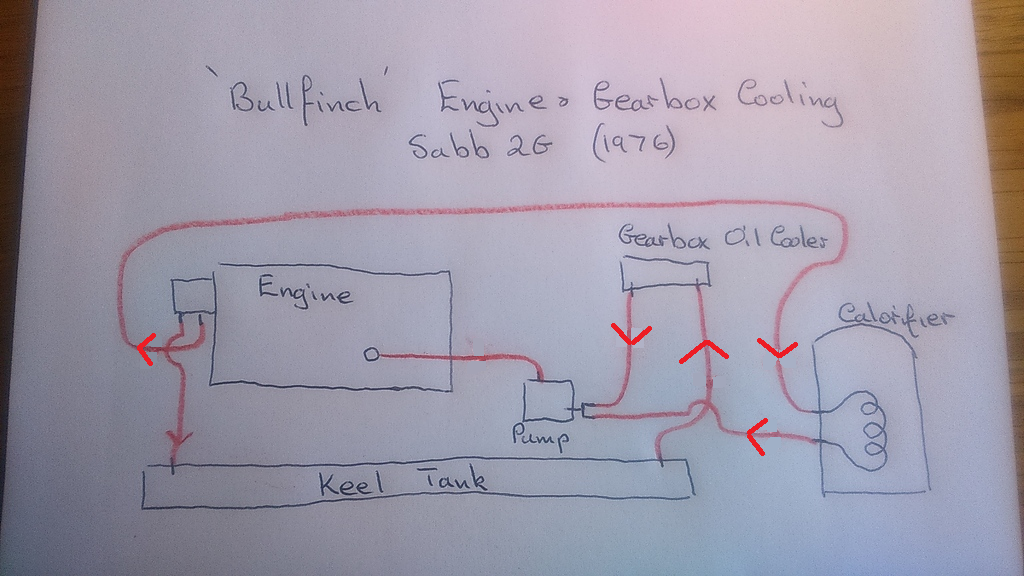 Sabb 2J - calorifier connection - Others - Canal World