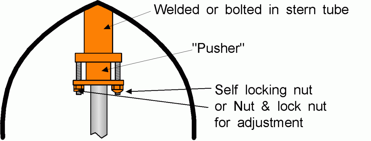 Re-Packing Stern gland - Boat Building & Maintenance - Canal World