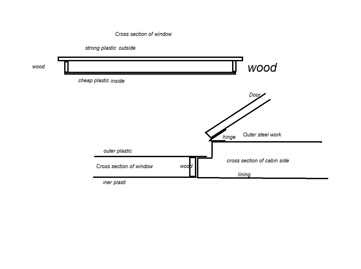 How do I build a Perspex window in a side hatch? - General Boating ...