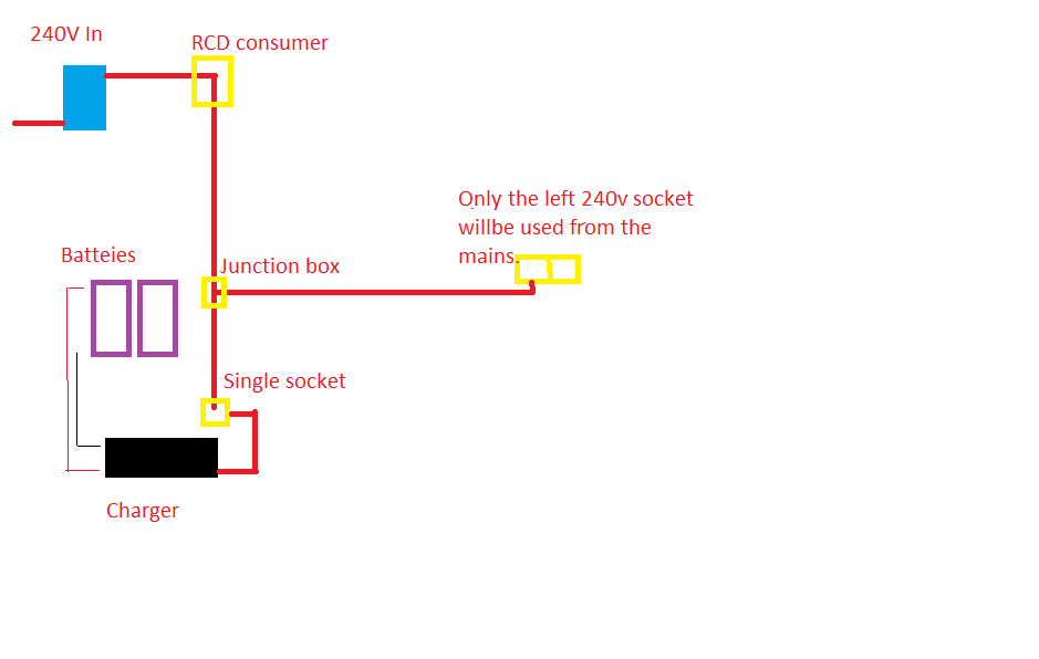 240v on a cruiser ? - Boat Building & Maintenance - Canal World