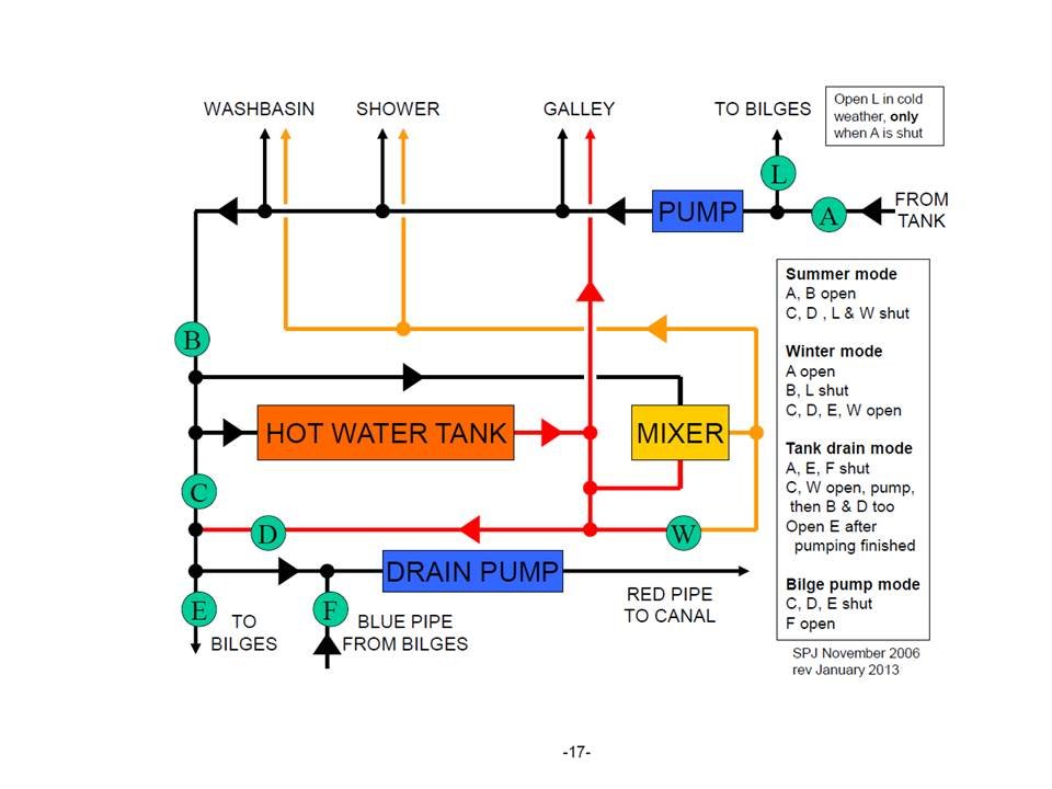 How do calorifiers work? - Boat Equipment - Canal World