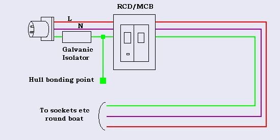 240v/12v Ideas? - Boat Building & Maintenance - Canal World