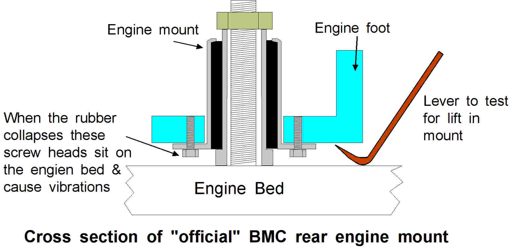 BMC 2.2 rear engine mountings - BMC - Canal World