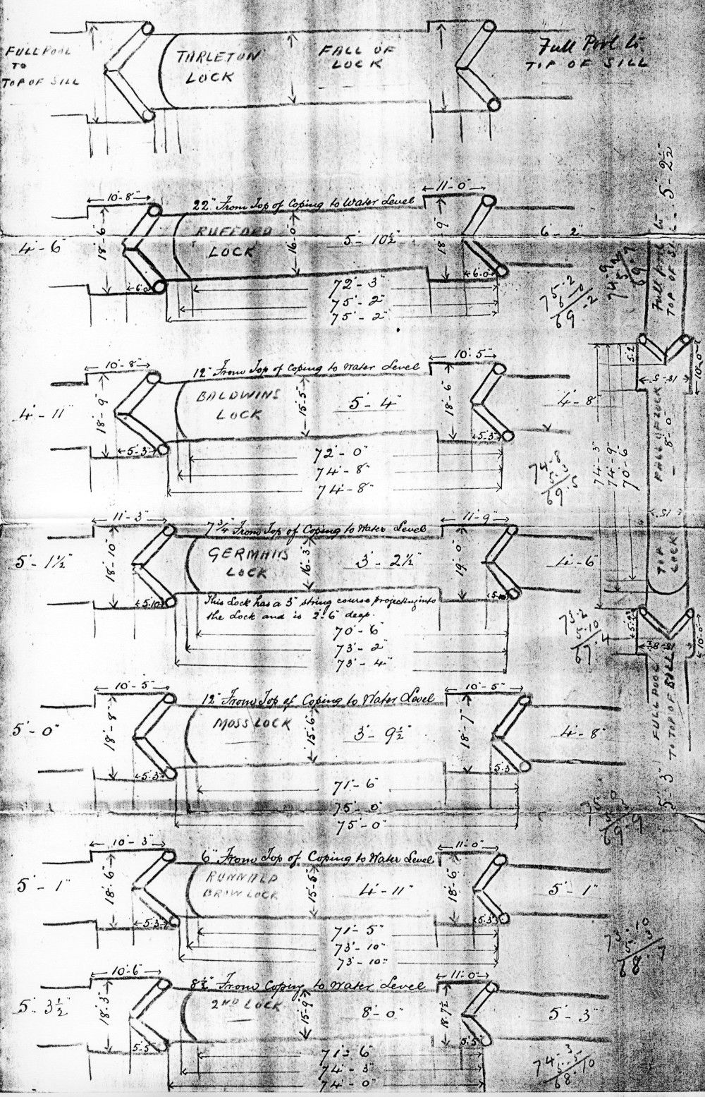 Leeds & Liverpool Rufford Branch - General Boating - Canal World