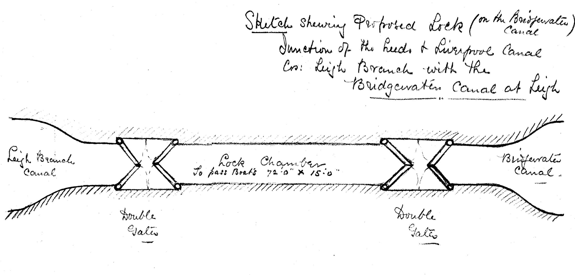 End on junctions (and stop locks!) - History & Heritage - Canal World