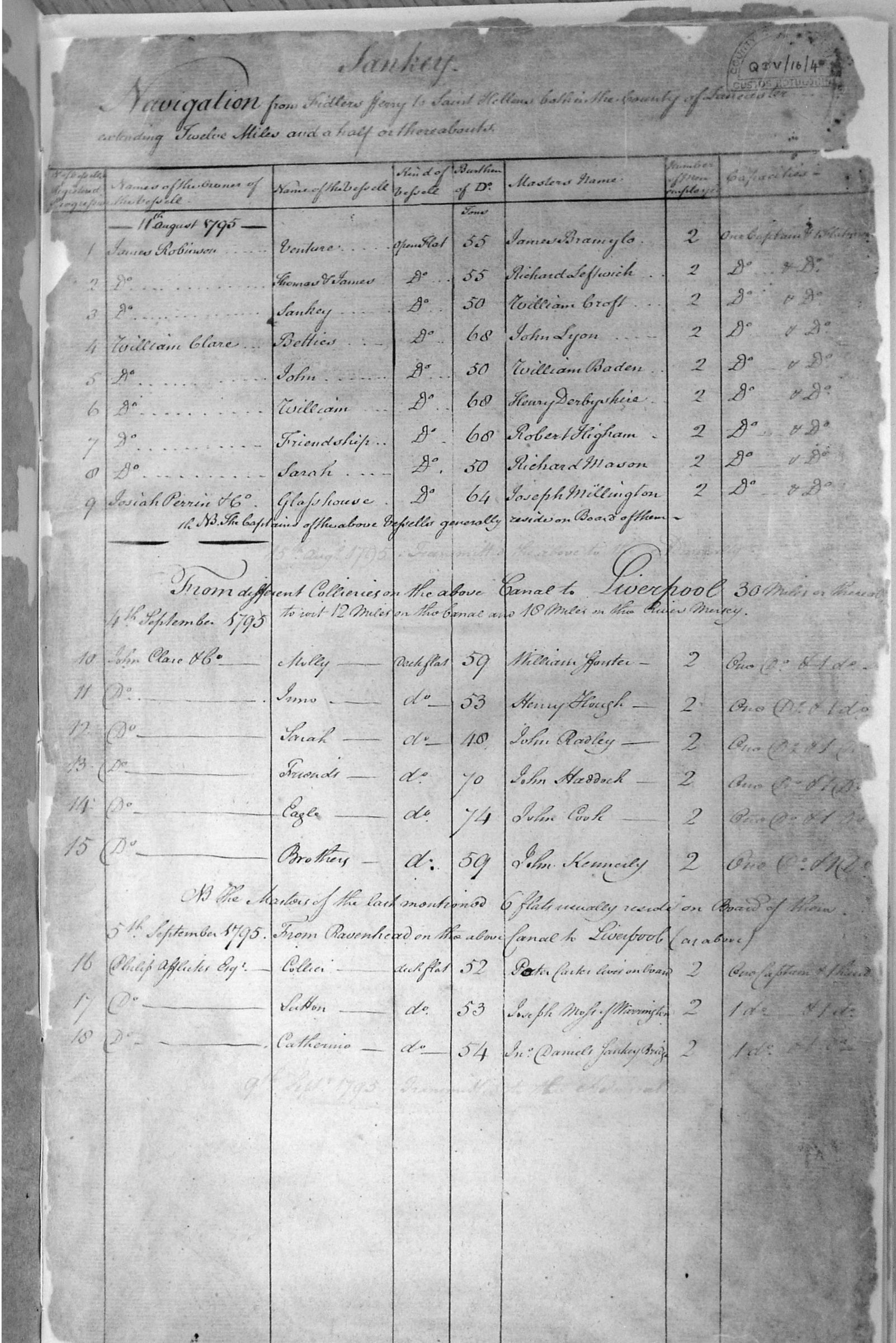 Origins of boating families - History & Heritage - Canal World