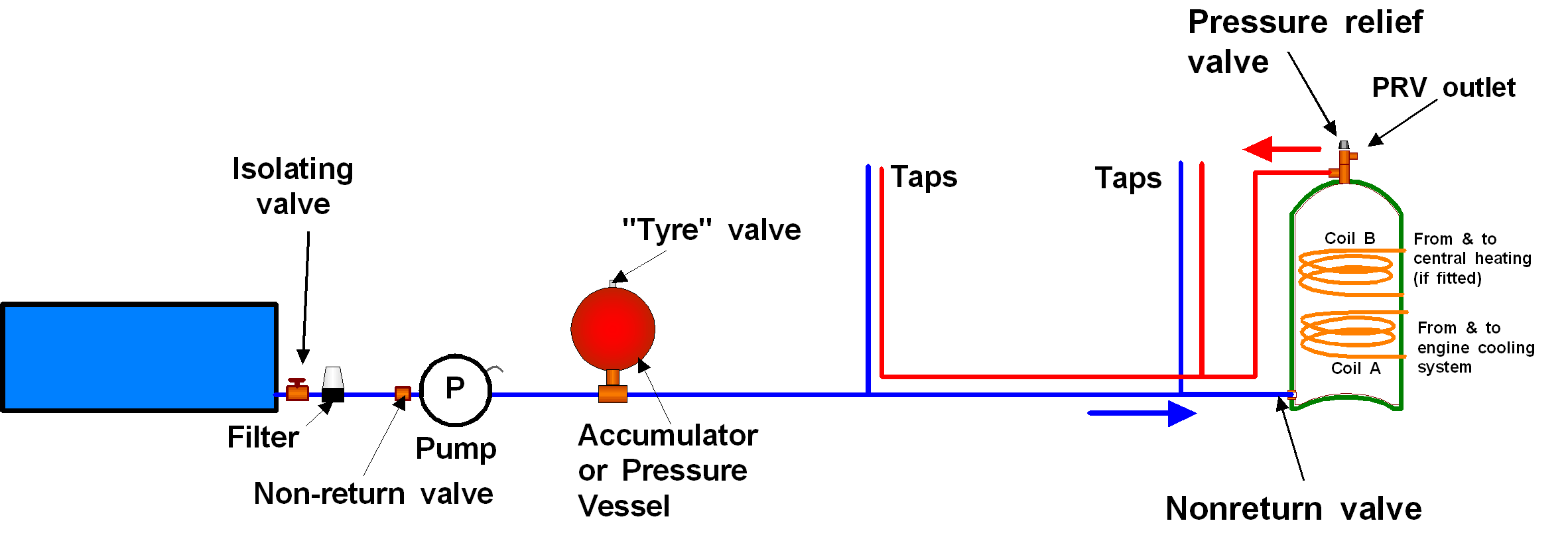 Alde comfort 2920 Problem - Page 4 - Boat Building & Maintenance - Canal World