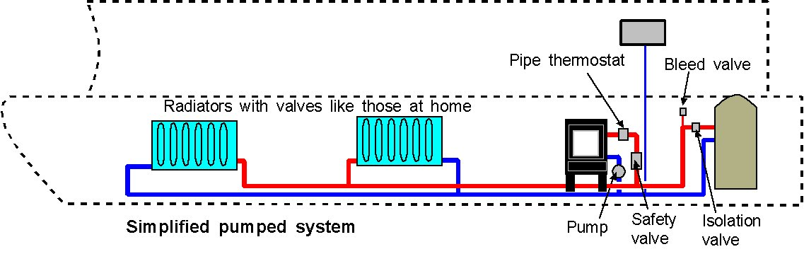 Alde comfort 2920 Problem - Page 3 - Boat Building & Maintenance - Canal World