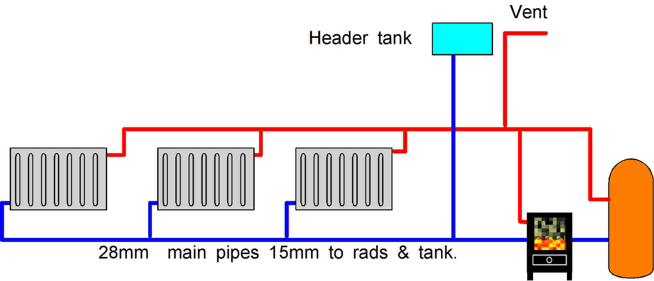 Hot water circuit design - Page 2 - Boat Equipment - Canal World