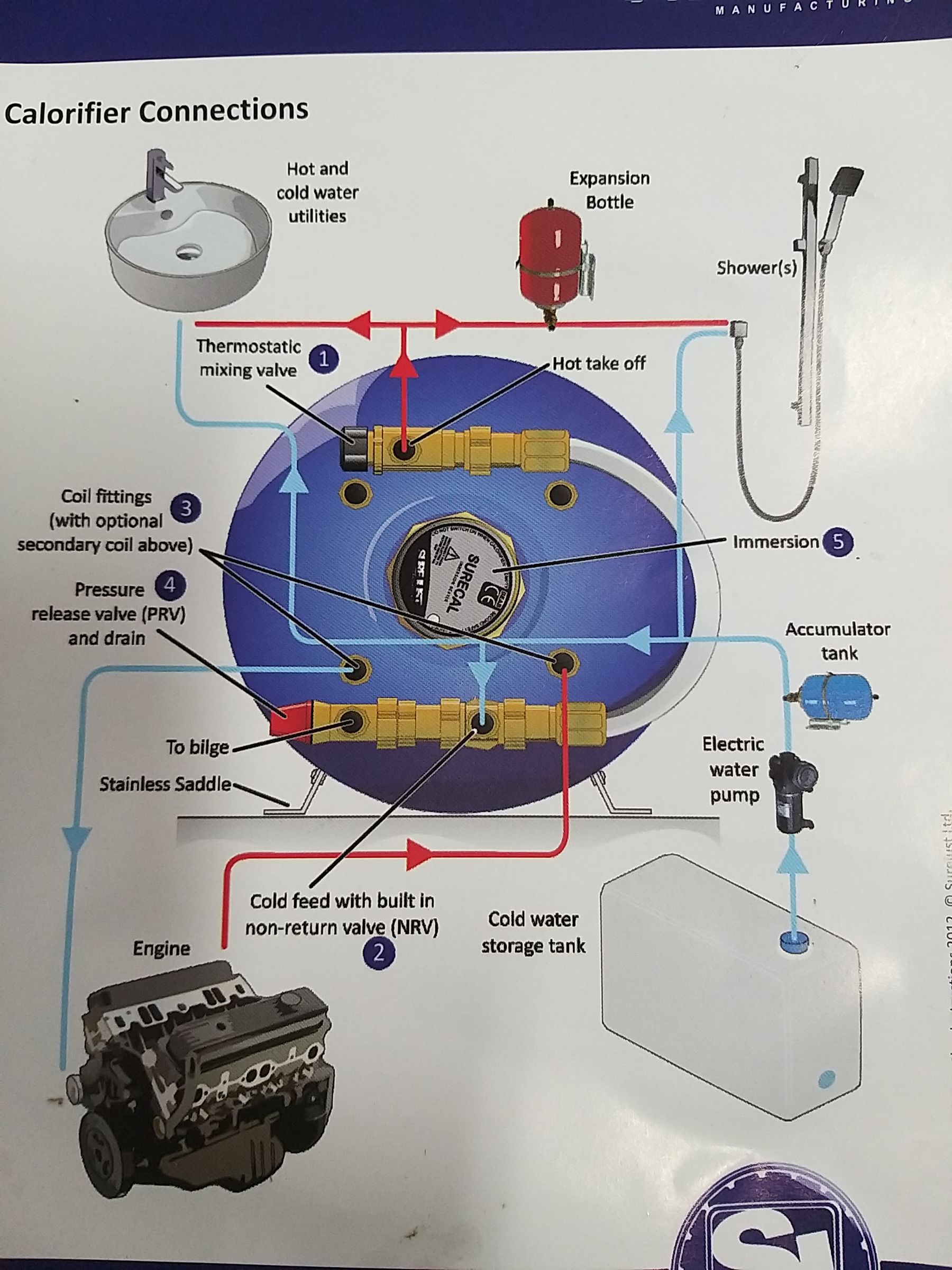 New Calorifier & Expansion tank - Boat Building & Maintenance - Canal World