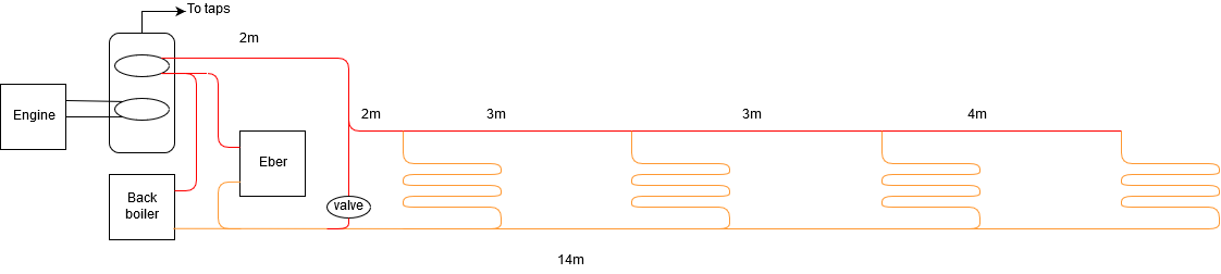 Hot water circuit design - Page 3 - Boat Equipment - Canal World