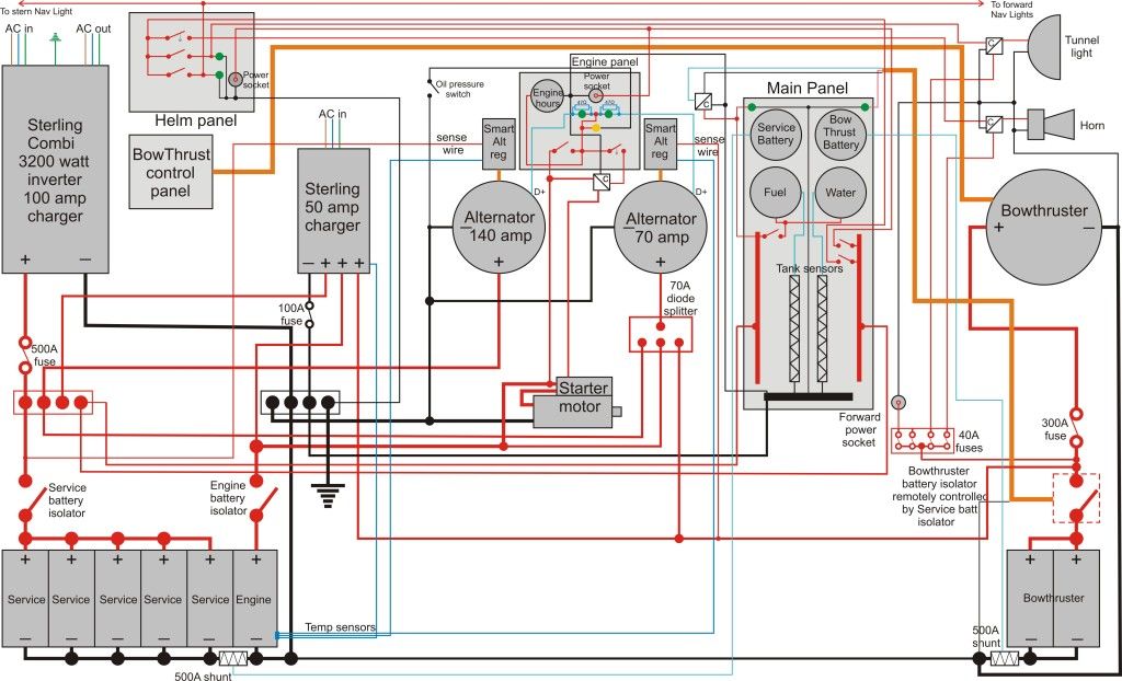 Installing an electrical system in a 57' sailaway - Boat Equipment ...