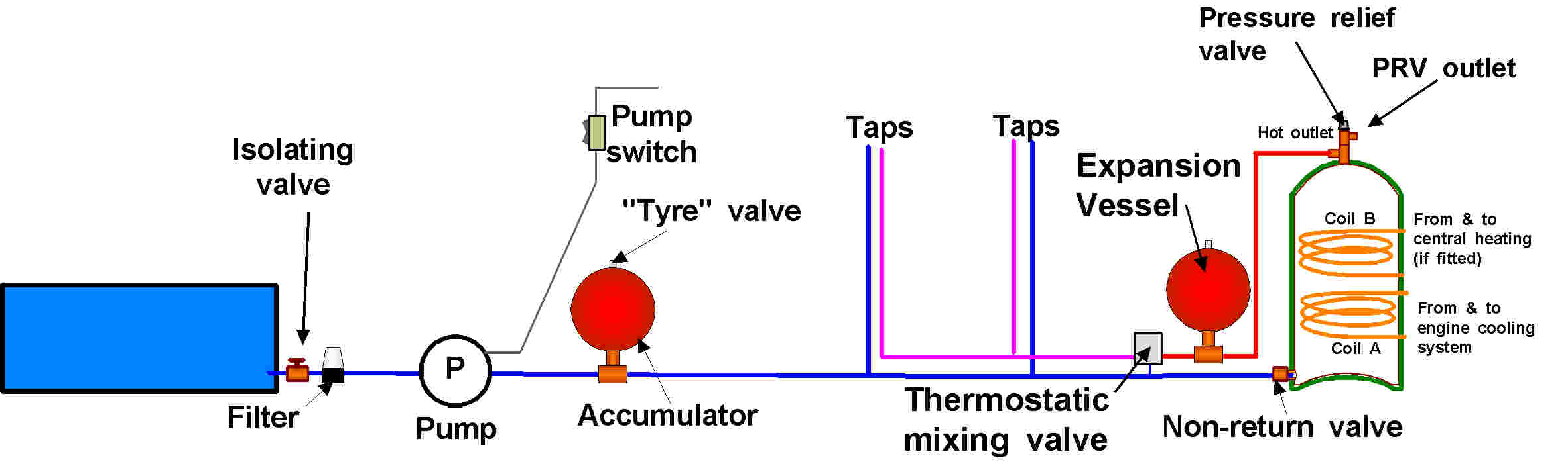 Air locking - Boat Building & Maintenance - Canal World