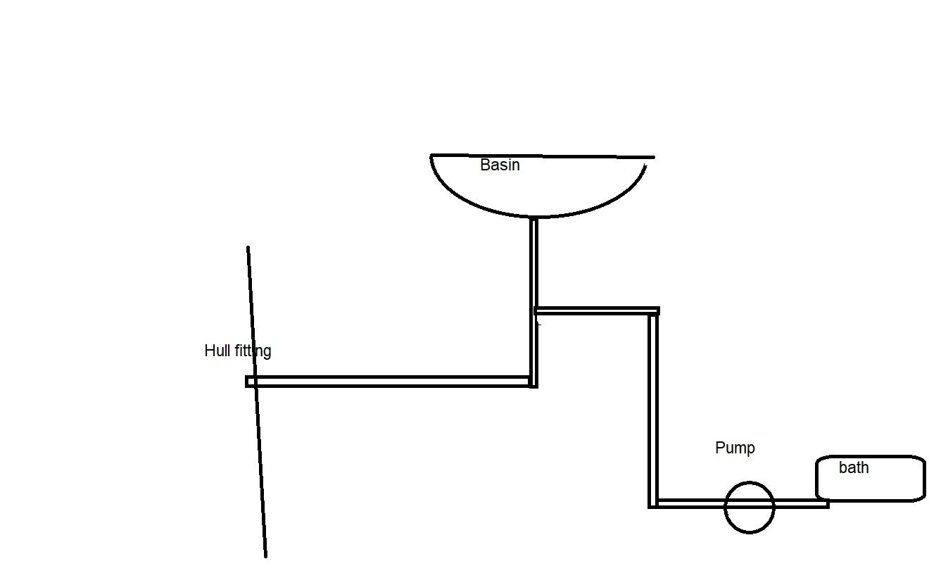 Through hull fittings - Boat Building & Maintenance - Canal World