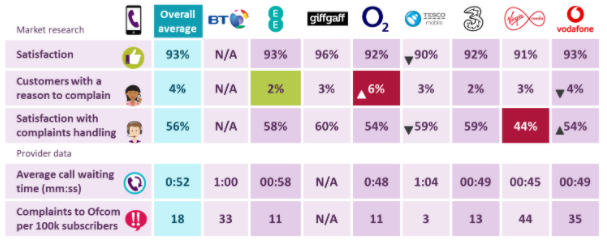 Smarty/Giffgaff data - Boat Equipment - Canal World