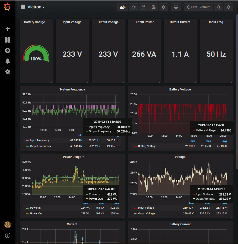 Advanced monitoring of onboard electronics (Victron) using Raspberry Pi ...