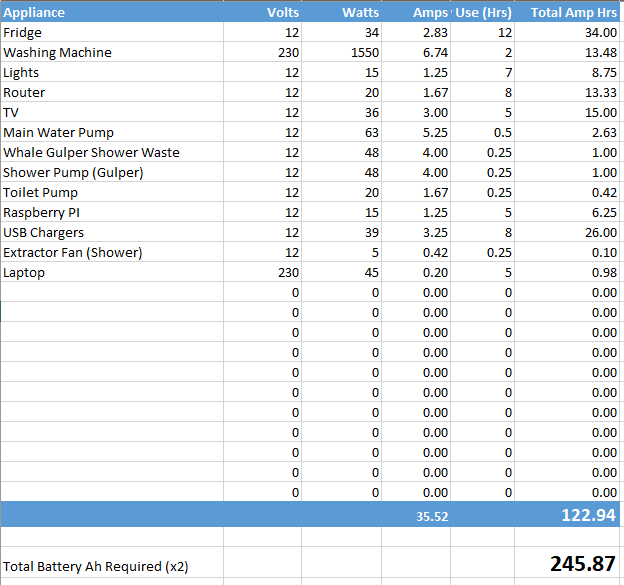 First attempt at Power Audit - missed anything? - Boat Building ...