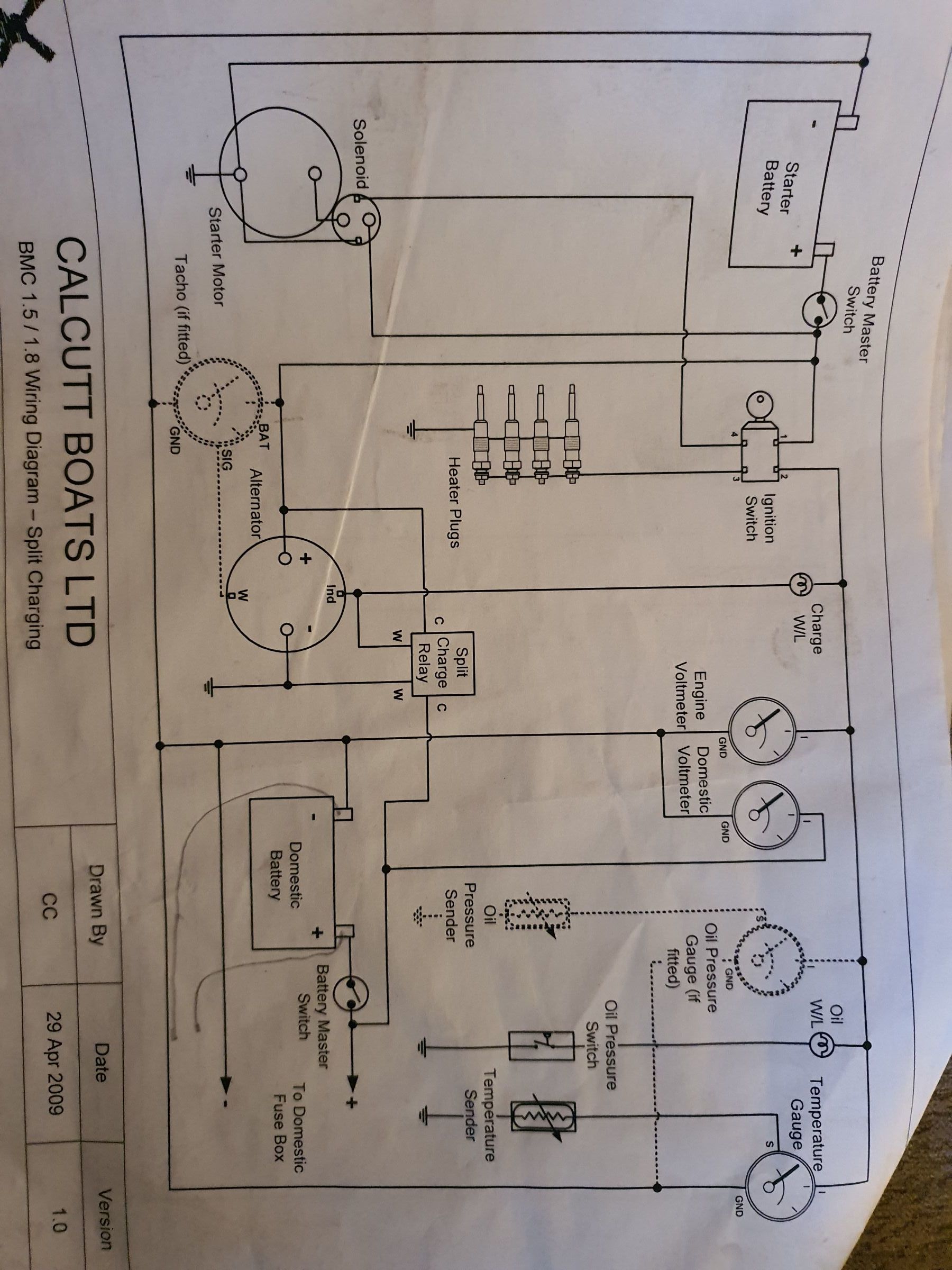 Bmc rewire - Build Blogs - Canal World