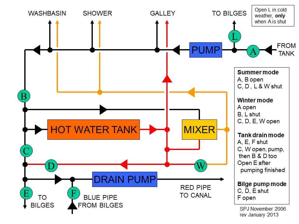 Fitting thermostatic mixer to calorifier - Boat Equipment - Canal World
