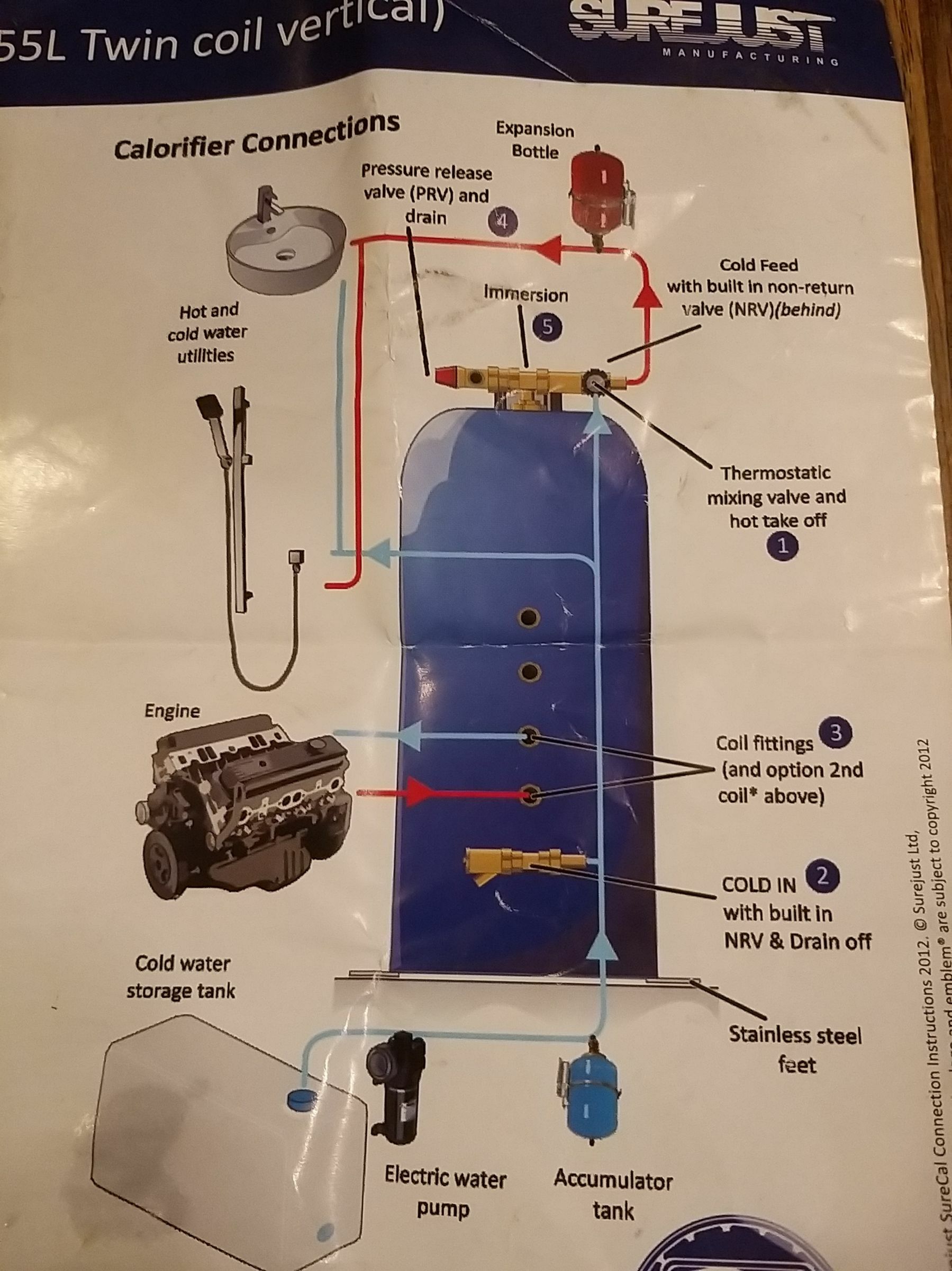 Split Calorifier - Boat Building & Maintenance - Canal World