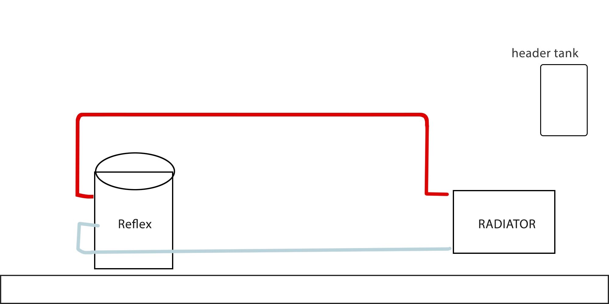 Gravity fed radiator - Boat Building & Maintenance - Canal World