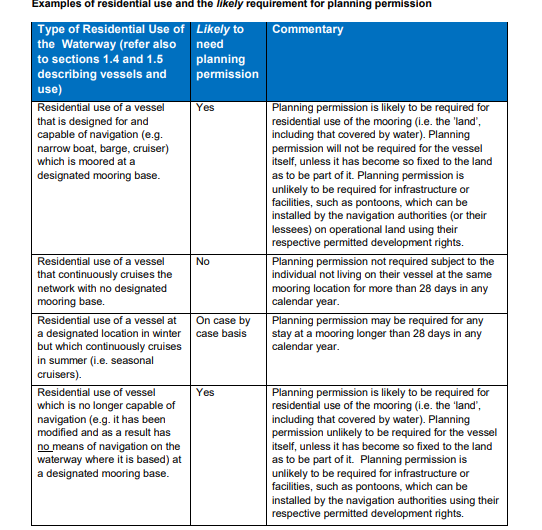 Intensive use of mooring - definition - General Boating - Canal World