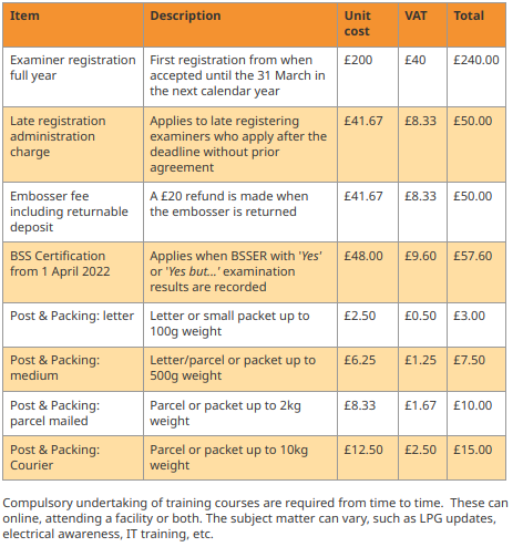 BSS survey fees rip off - General Boating - Canal World