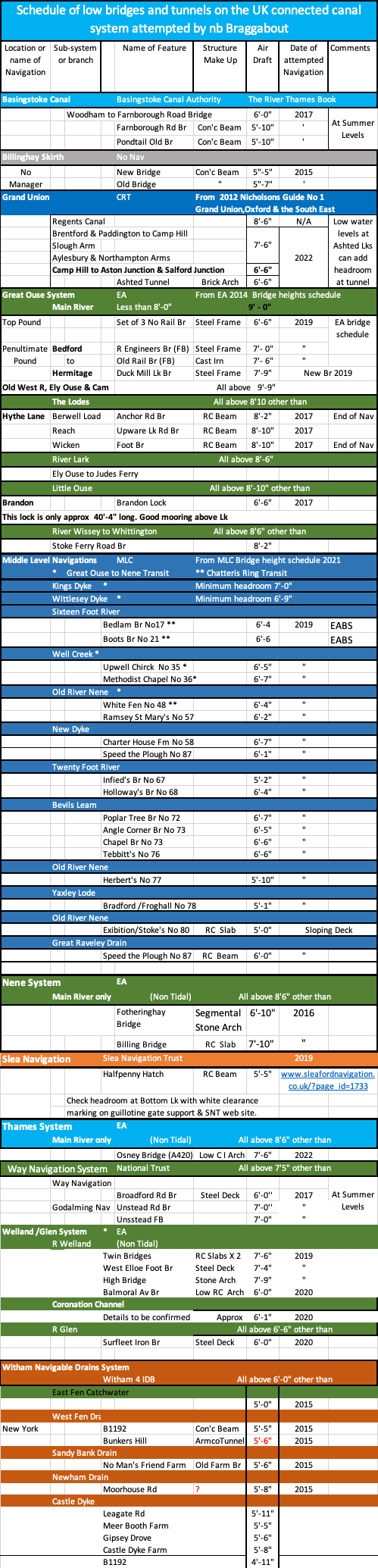Maximum size less than lock size - locations - Page 2 - General Boating ...