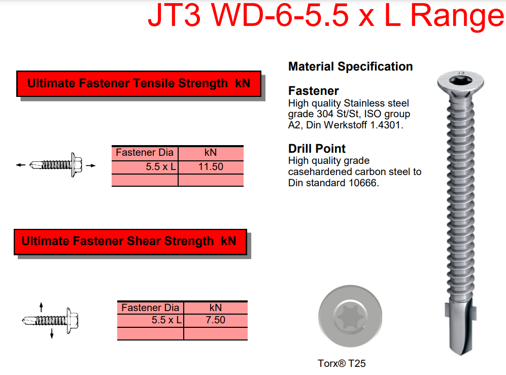 Screw material for external plywood - Boat Building & Maintenance ...