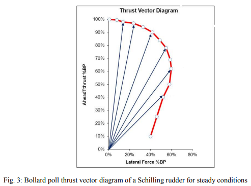 Schilling rudder project on narrowboat - Page 2 - Boat Building ...