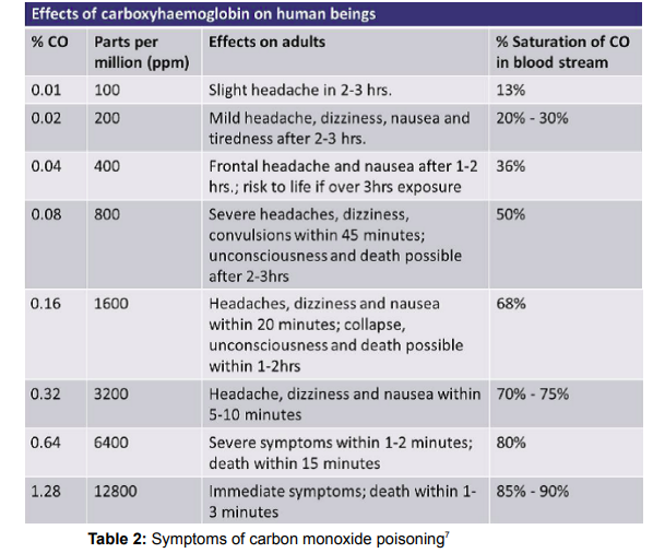 These carbon monoxide detectors (Kidde 7DC0) - General Boating - Canal ...