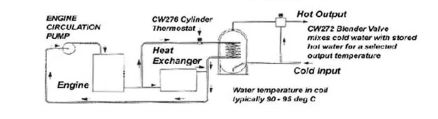 Tell me if im missing anything major - backboiler diagram - Boat ...
