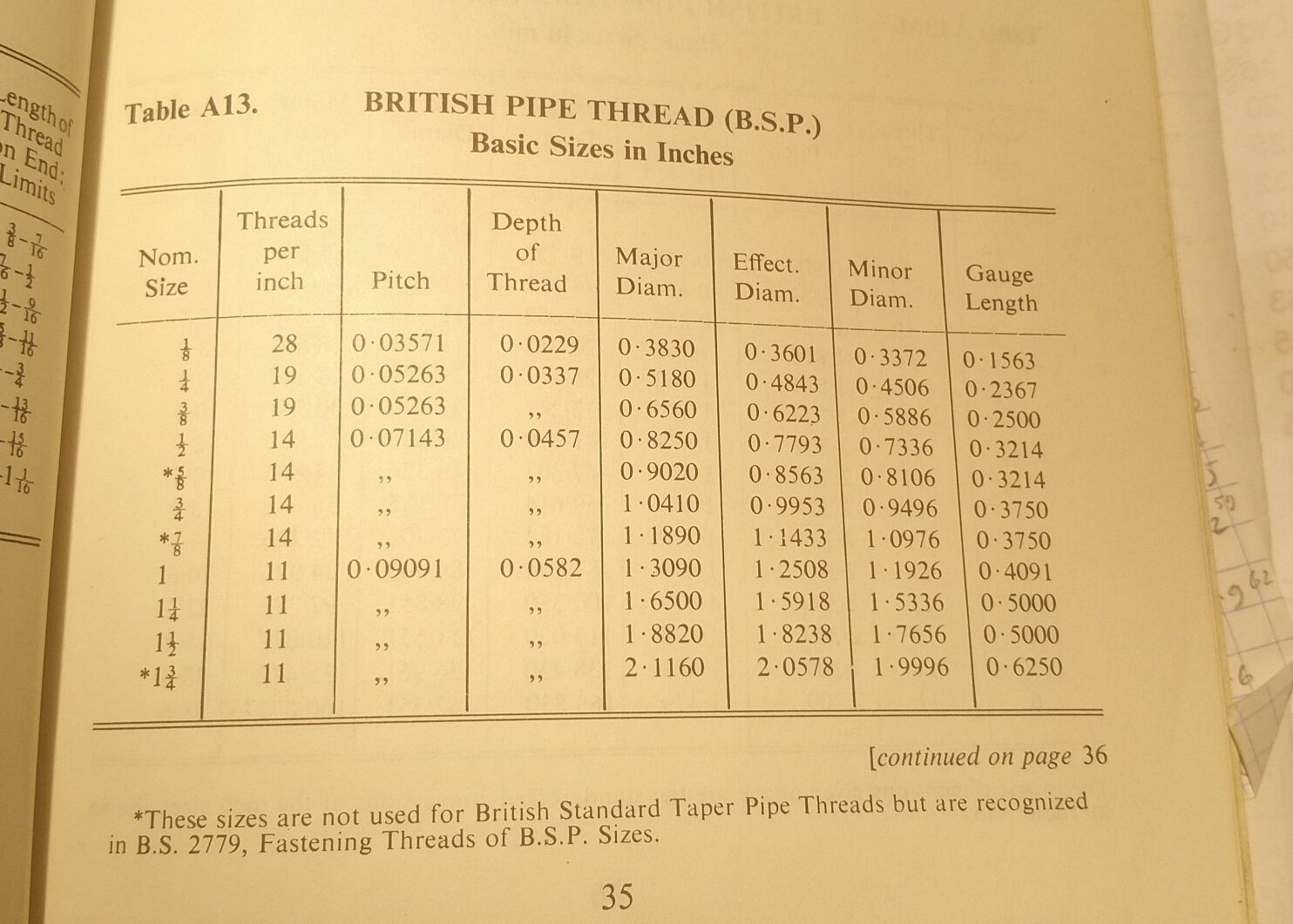 Connecting standard waste to 3/4 hose - Boat Building & Maintenance ...