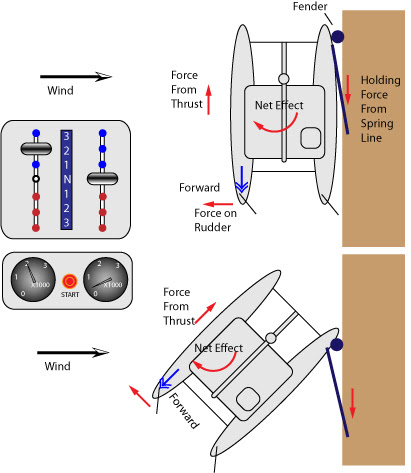 How to tie spring lines to a narrowboat - Boat Handling - Canal World