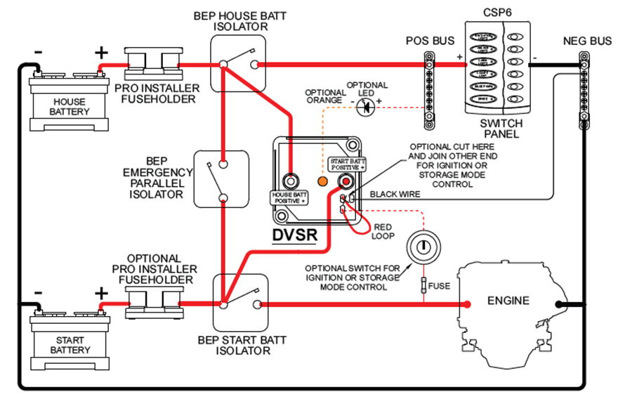VSR connections - Boat Equipment - Canal World