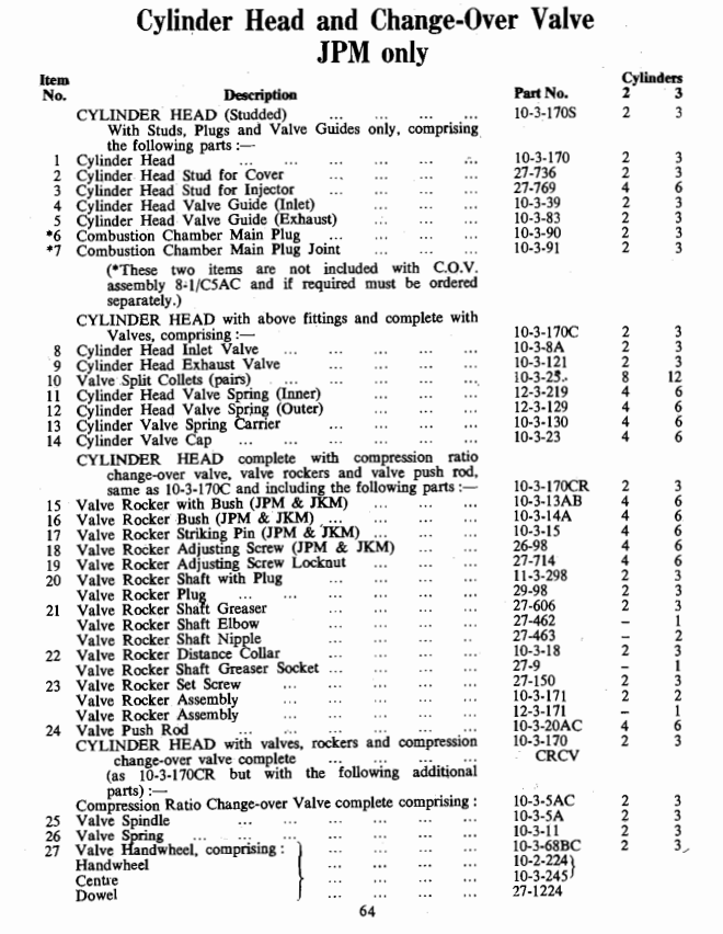Part ID help for Lister JP2M - Lister - Canal World