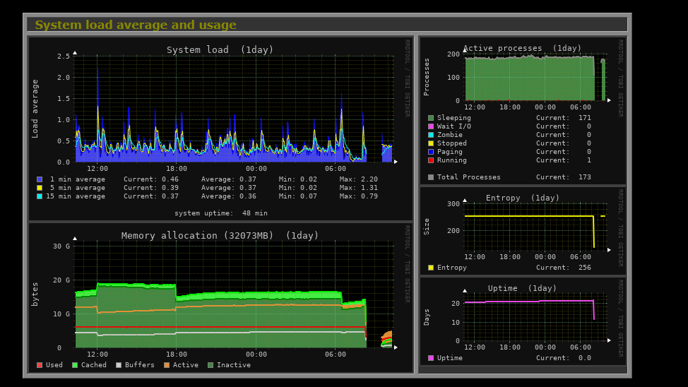 Canalplan down? - General Boating - Canal World