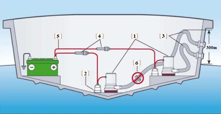 Bilge pump levels - Boat Equipment - Canal World