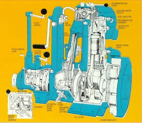 Historic Boats for sale online - Page 385 - History & Heritage - Canal ...