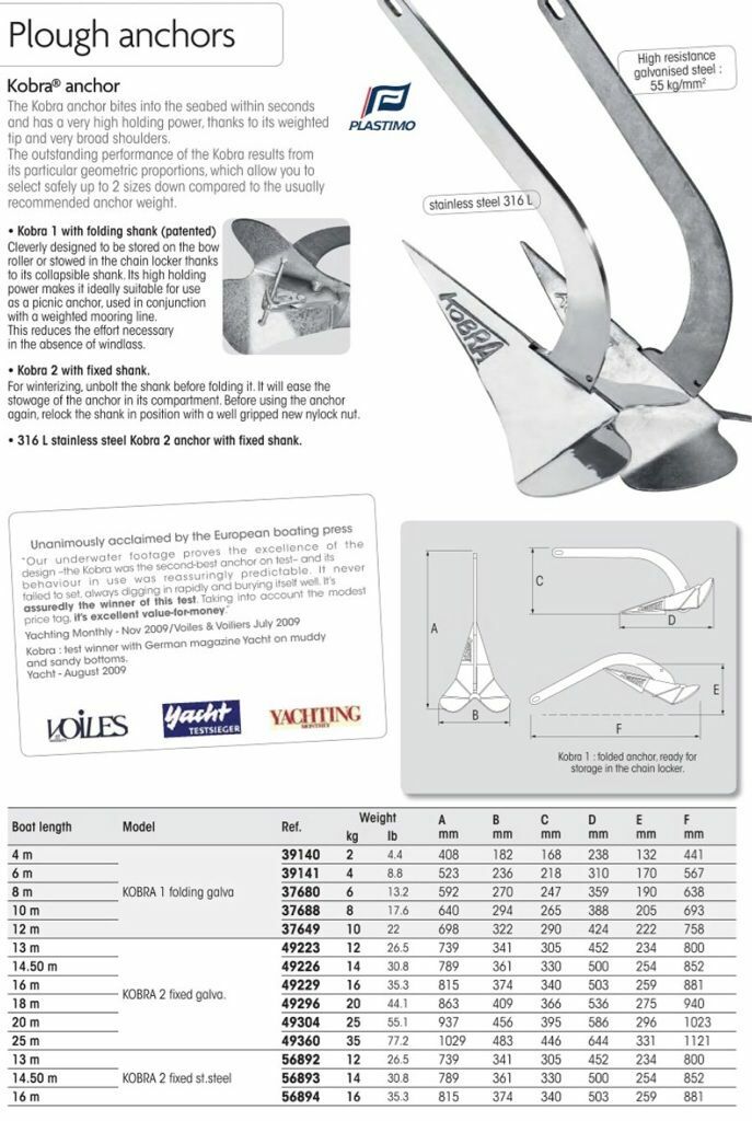 Attaching an anchor - General Boating - Canal World