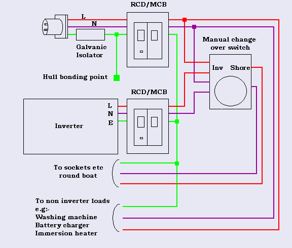 electric circuit 240v - Boat Building & Maintenance - Canal World