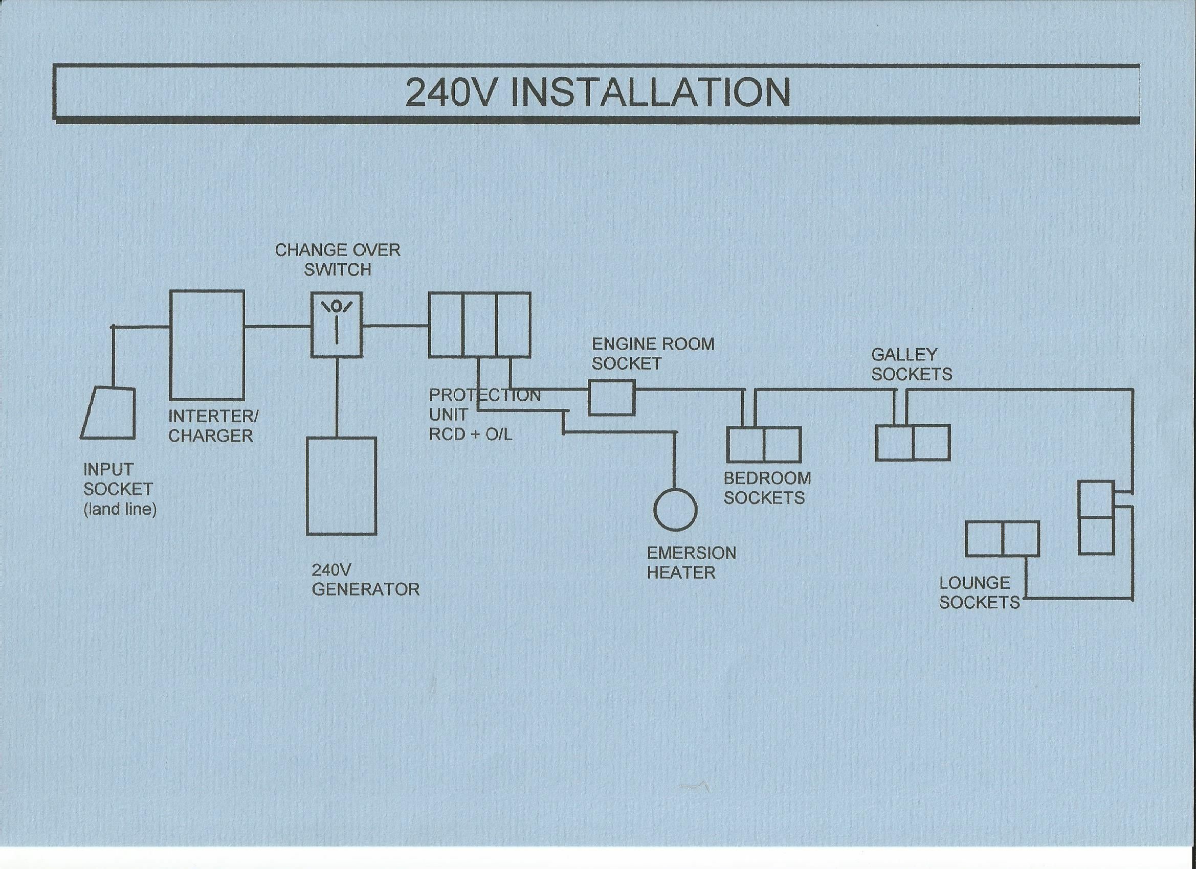 electric circuit 240v - Boat Building & Maintenance - Canal World