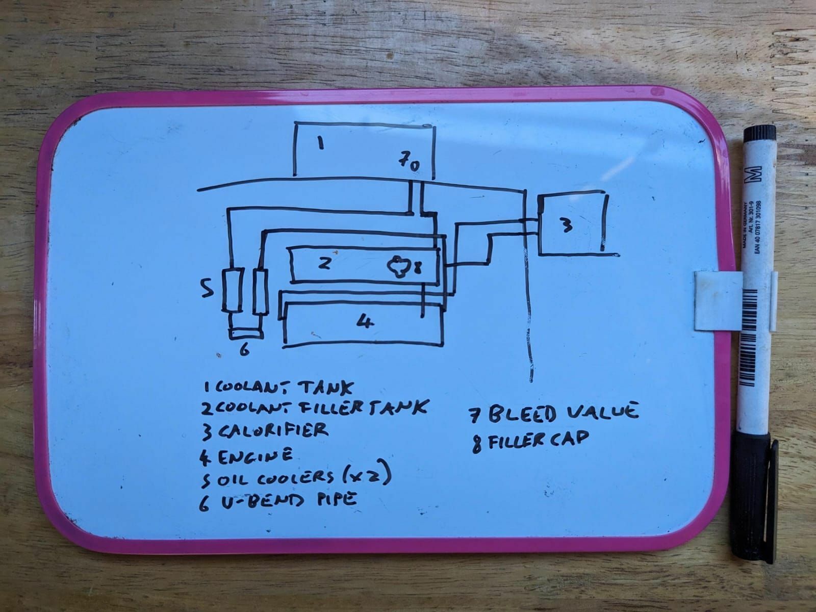 Air in coolant system - BMC - Canal World