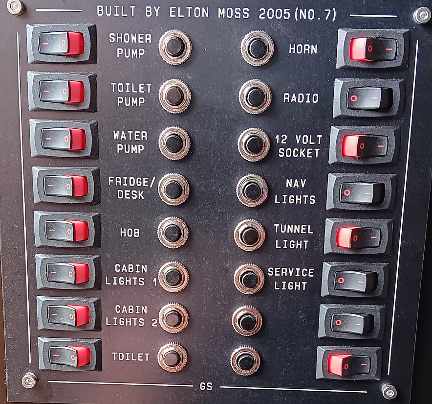 Distribution panels - Boat Equipment - Canal World