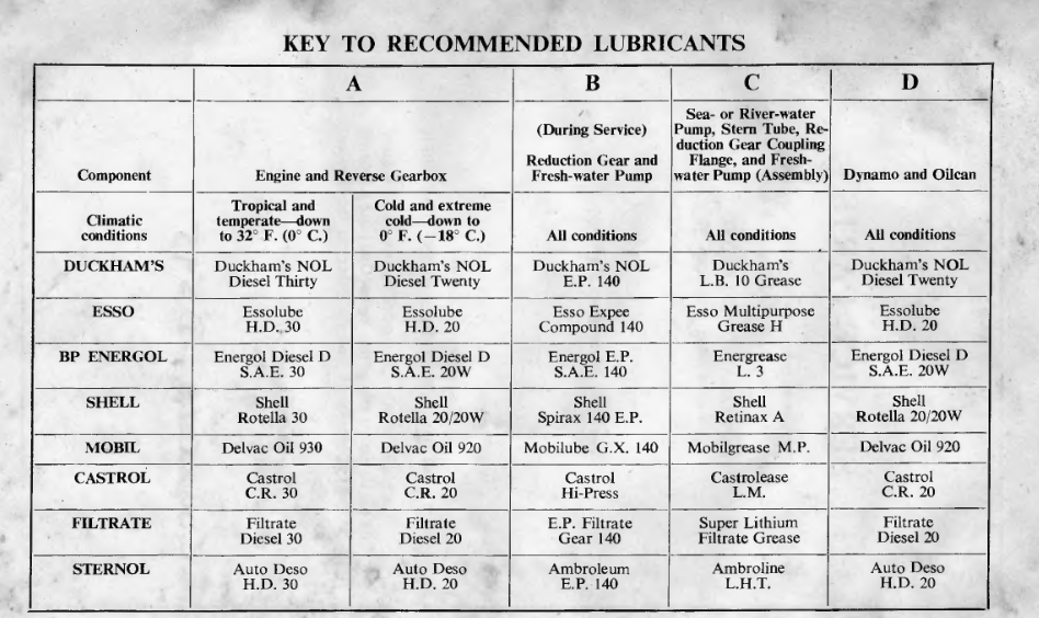 New BMC vedette owner needs some info !! - Boat Building & Maintenance ...