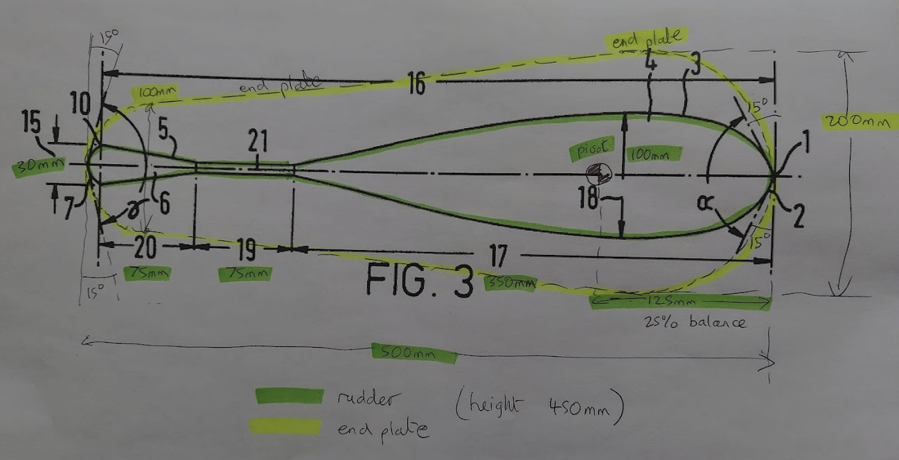 Has anyone fitted a shilling rudder to there narrowboat - Build Blogs ...